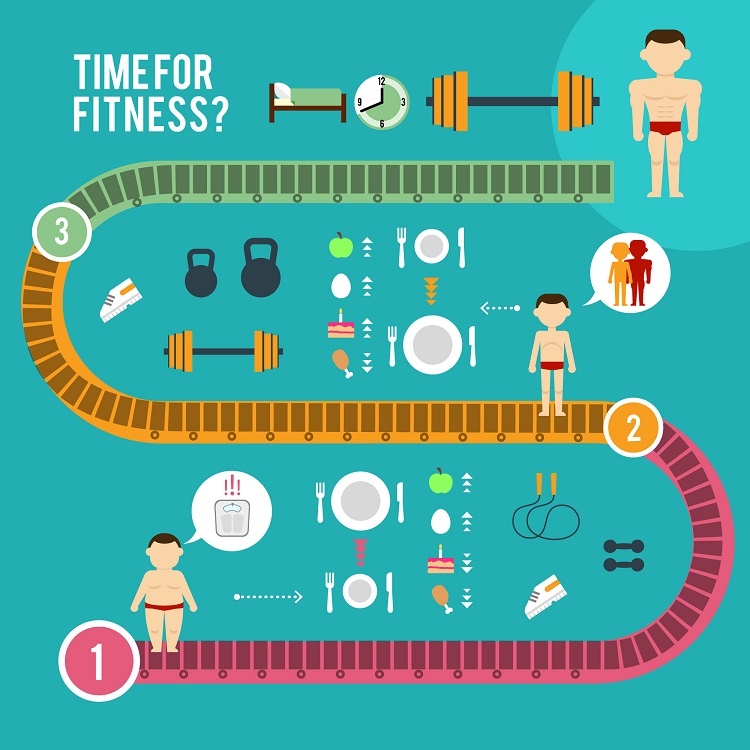 Weight Gain Tips & Advice - How to Put on Weight